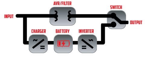 Different Types of UPS Systems | Mitsubishi Electric